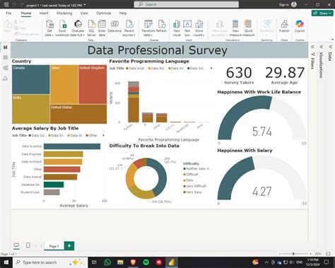 Dataanalytics Powerbi Datavisualization Dataanalysis