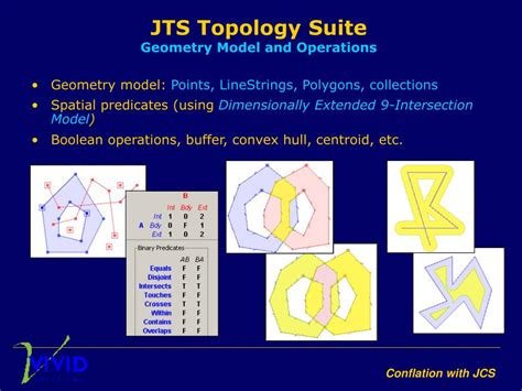 ppt martin davis technical architect mbdavis vividsolutions