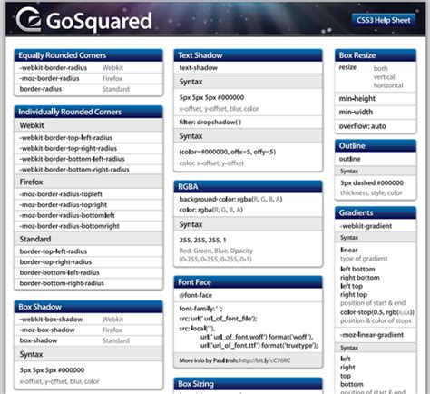 40 Css Reference Websites And Resources