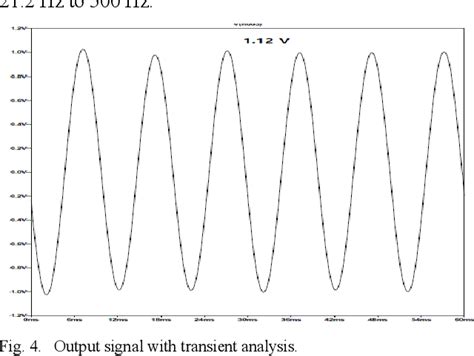 Figure From EMG Signal Analysis Using Sensor System And Edge Device For Wearable Applications