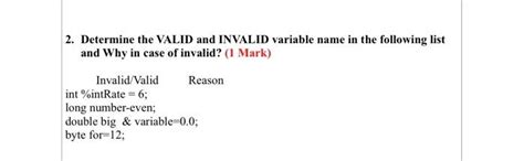 Solved 2 Determine The VALID And INVALID Variable Name In Chegg Com