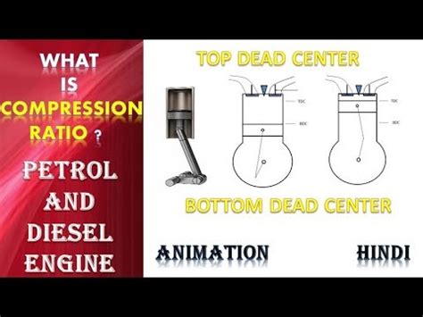 Highest Compression Ratio Engine