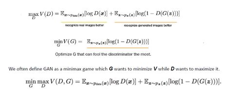 Generative Adversarial Networks As I Was Working On Deep Learning By Avinash Pulichinthala