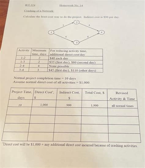 Solved Crashing Of A Network Calculate The Least Cost Way