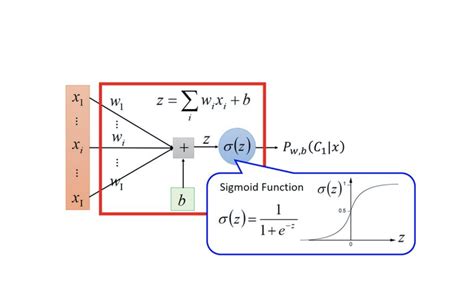逻辑回归算法全解析：从sigmoid函数与二分类模型构建，到one Vs Rest和softmax多分类策略的理论与实践逻辑回归算法oneshot Csdn博客