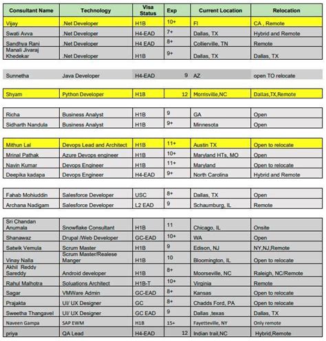 Sravani S On Linkedin C2cconsultants Immediatejoiners Javadeveloper Frontenddeveloper Sdet