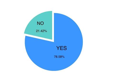 New Coke Or Classic Coke Download Scientific Diagram
