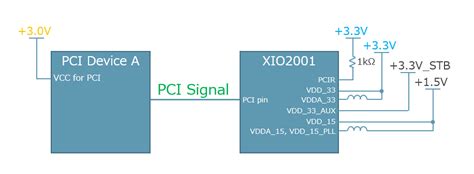 XIO2001 Voltage Leaks Into The PCI Pin Interface Forum Interface TI E2E Support Forums