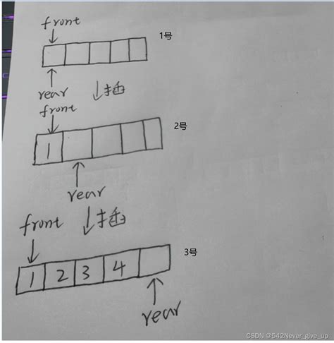 循环队列的数组实现与空间管理 Csdn博客