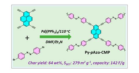 Systematic Design And Synthesis Of Conjugated Microporous Polymers Containing Pyrene And