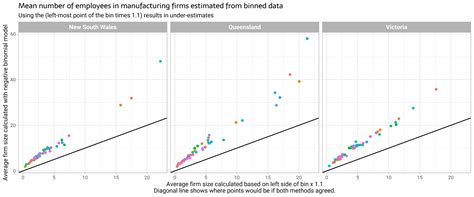 Inferring A Continuous Distribution From Binned Data By Ellis2013nz R Bloggers