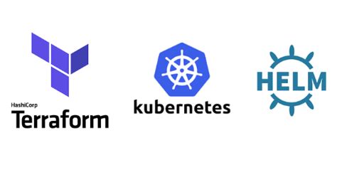 Building Reusable Terraform Modules — Part 2