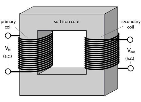 Transformer Theory Made Simple EMS Transformer Theory Made Simple EMS