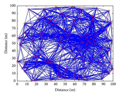 connectivity and localization effect a c and e are the