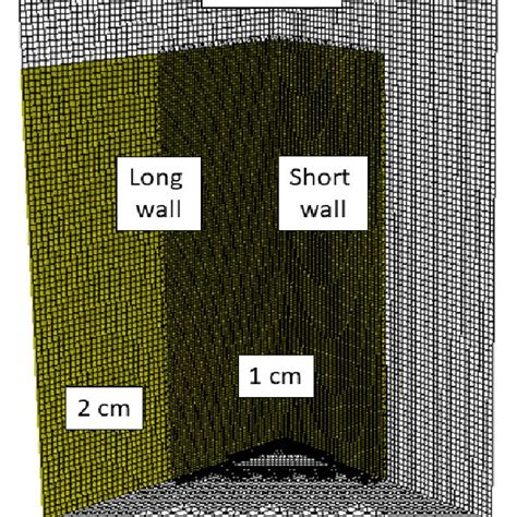 computational domain used in the numerical simulations showing the