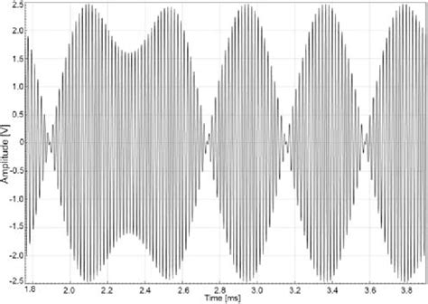 Dsb Sc Modulated Rds Signal Download Scientific Diagram