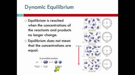 Discussing Equilibriums