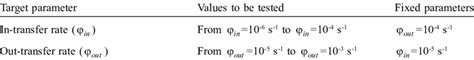 Sensitivity Analysis Simulations Download Scientific Diagram