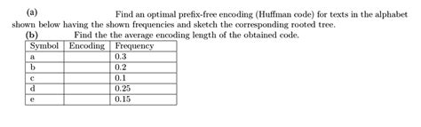 A Find An Optimal Prefix Free Encoding Huffman Code For Texts In