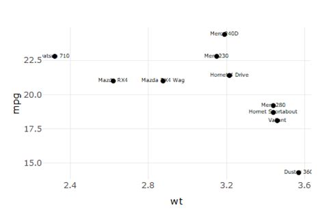 Ggplot2 R Plotly Ignoring Text Label Alignment Hjust Stack Overflow