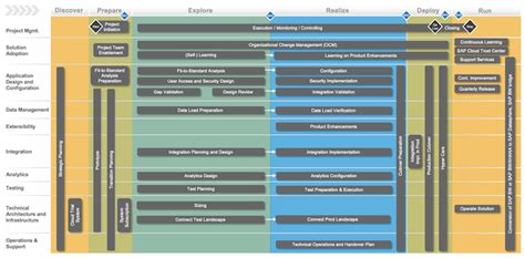 Sap Activate Methodology For Sap Datasphere New Sap Community