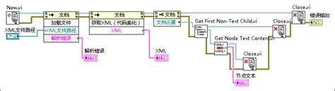 在LabVIEW中解析XML文件 LabVIEW 2018帮助 National Instruments