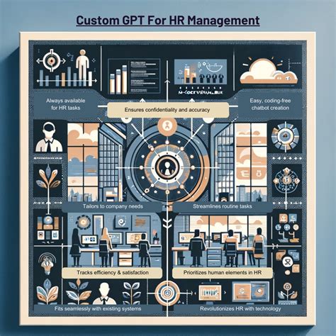 Custom Gpt For Hr Management The Ultimate Guide 2024 Poll The People