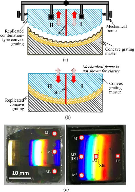 A Replication Of A Combination Type Convex Grating Master B