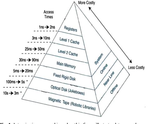 Figure 1 From A Hybrid Intelligent System To Improve Predictive