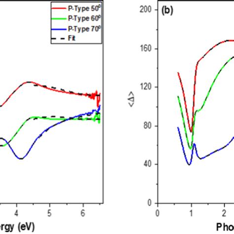 Diagram Of The Spectroscopic Ellipsometry That We Created And An Download Scientific Diagram