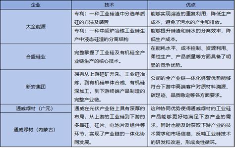 工业硅，谁主沉浮？ 要闻 资讯 中国粉体网