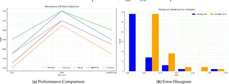 Figure 1 From A Novel Heteromorphous Convolutional Neural Network For Automated Assessment Of