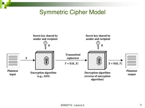 PPT IE MS5710 Symmetric Ciphers PowerPoint Presentation Free Download ID 4238856