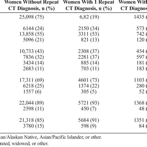 Cdc Guidelines For Testing And Treatment Of Pid Download Table