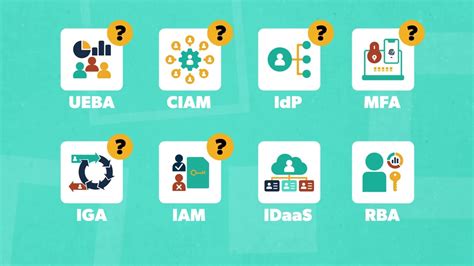 Introducing Idaas Identity As A Service