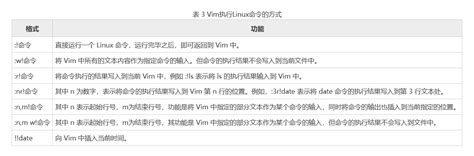 Vim Vim Linux Hopelive