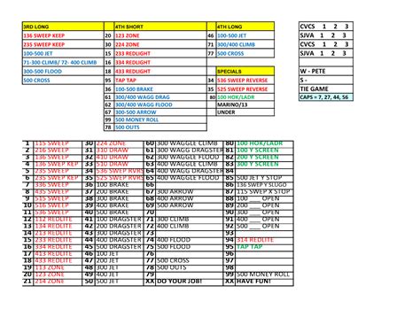 Game Day Play Sheet Organization The Front Side
