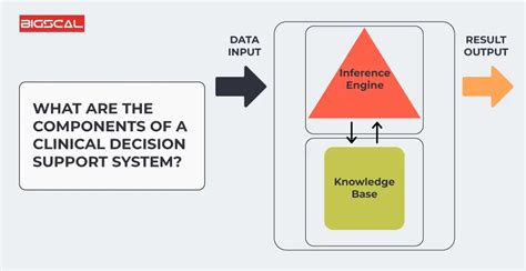 Clinical Decision Support Software And Enhanced Patient Care