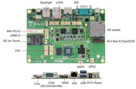 low power 3 5” sbc with nxp arm® cortex a53 i mx 8m processor electronics lab