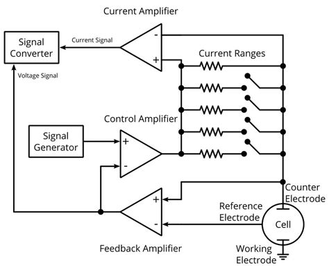 Load Cell Schematic Diagram