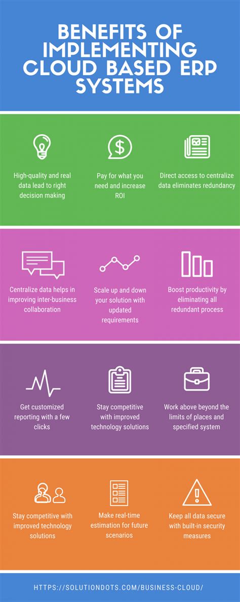 Top 12 Benefits Of Implementing Cloud Based ERP Systems