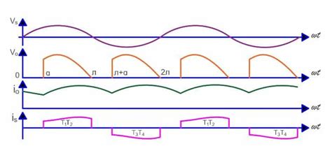 Single Phase Semi Converter Working Circuit Diagram