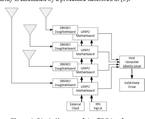 Crpa For Gnss Benefits Challenges And Testing Inside Gnss 57 Off