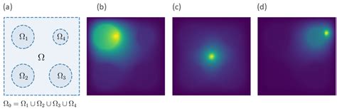 new mox report on “on the latent dimension of deep autoencoders for