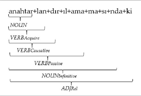 Figure 1 From Homophobic And Hate Speech Detection Using Multilingual Bert Model On Turkish