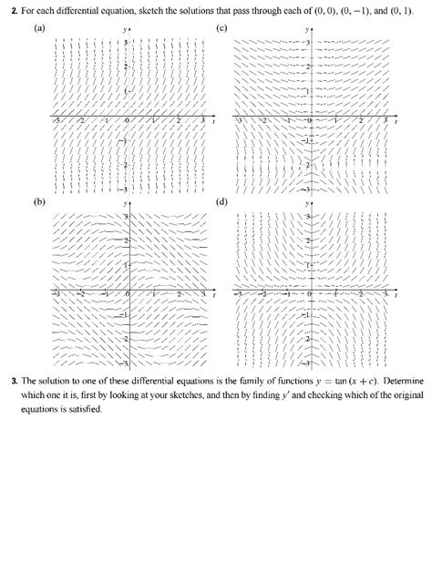 Solved Consider The Following Four Differential Equations 1