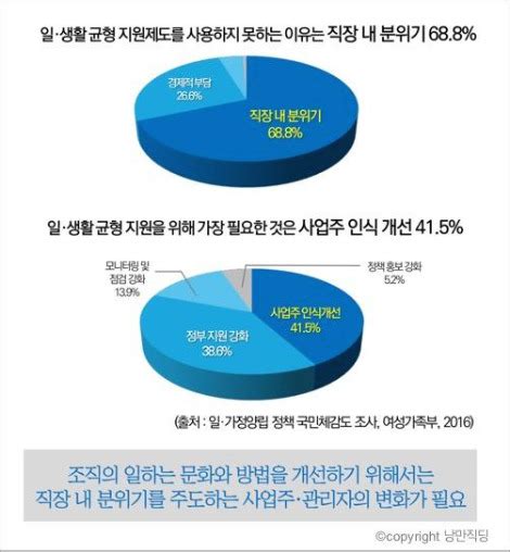 워라밸 시대 리더들에게 바라는 8가지