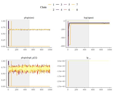 Offset Multiplier Initialization General The Stan Forums