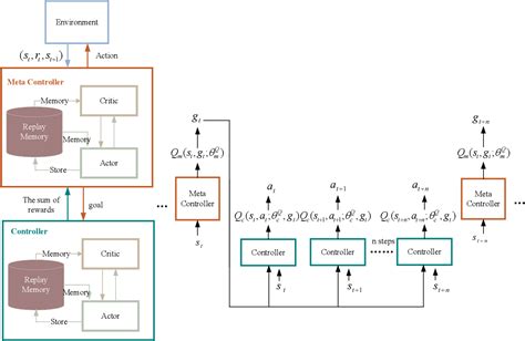 Figure 1 From Deep Reinforcement Learning Based Dynamic Power And Beamforming Design For Time