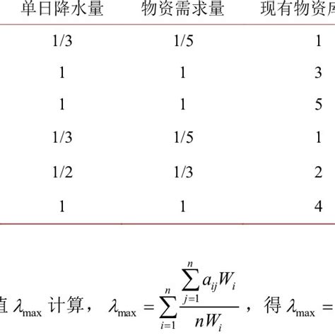 Judgment Matrix With Analytic Hierarchy Process 表 2 层次分析法判断矩阵 Download Scientific Diagram